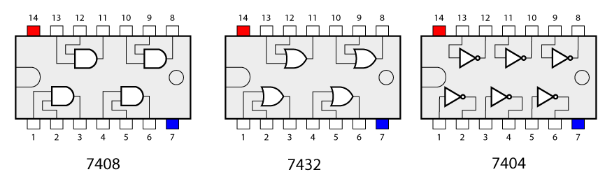 7400 Series Logic Devices • ECEn 220: Fundamentals of Digital Systems